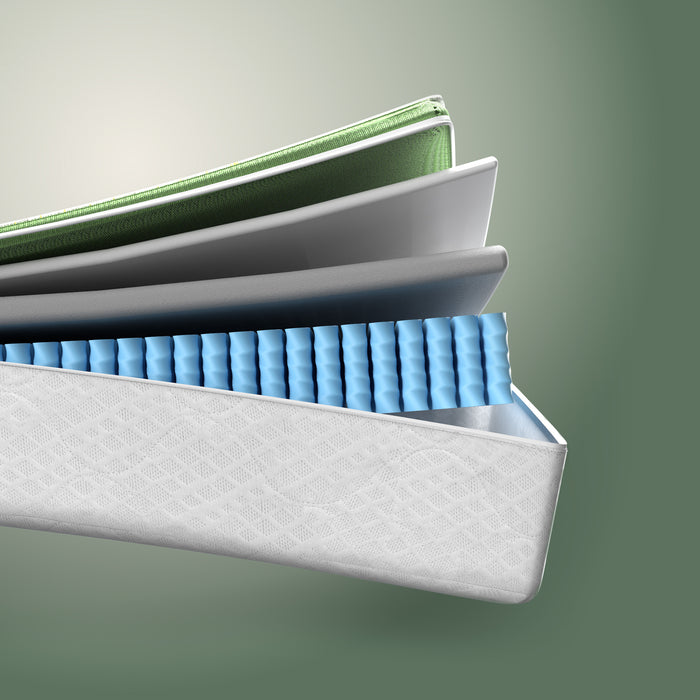 Memory Foam: todo lo que deberías saber [Guía profunda] – Biomattress