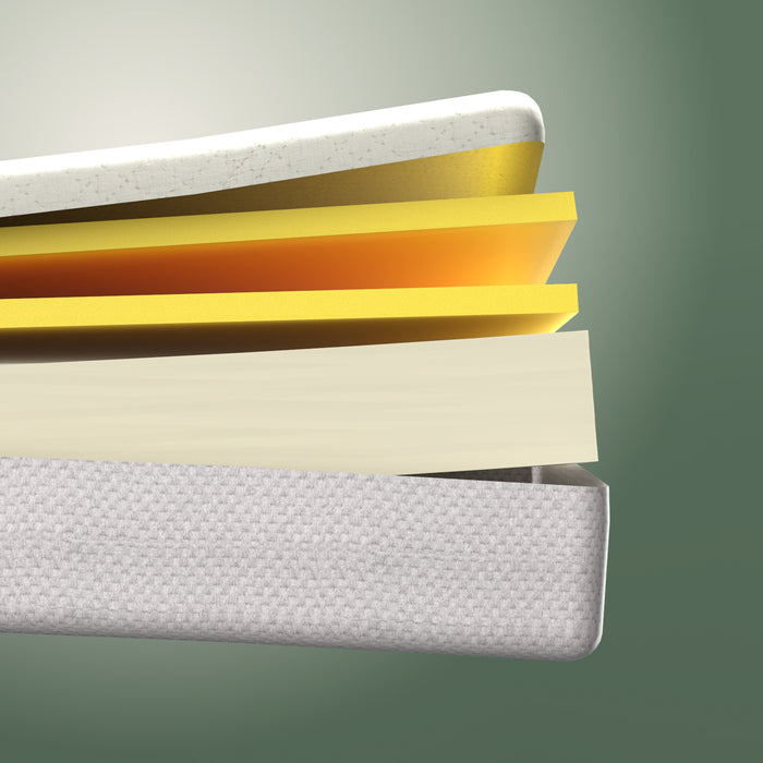 Memory Foam: todo lo que deberías saber [Guía profunda] – Biomattress