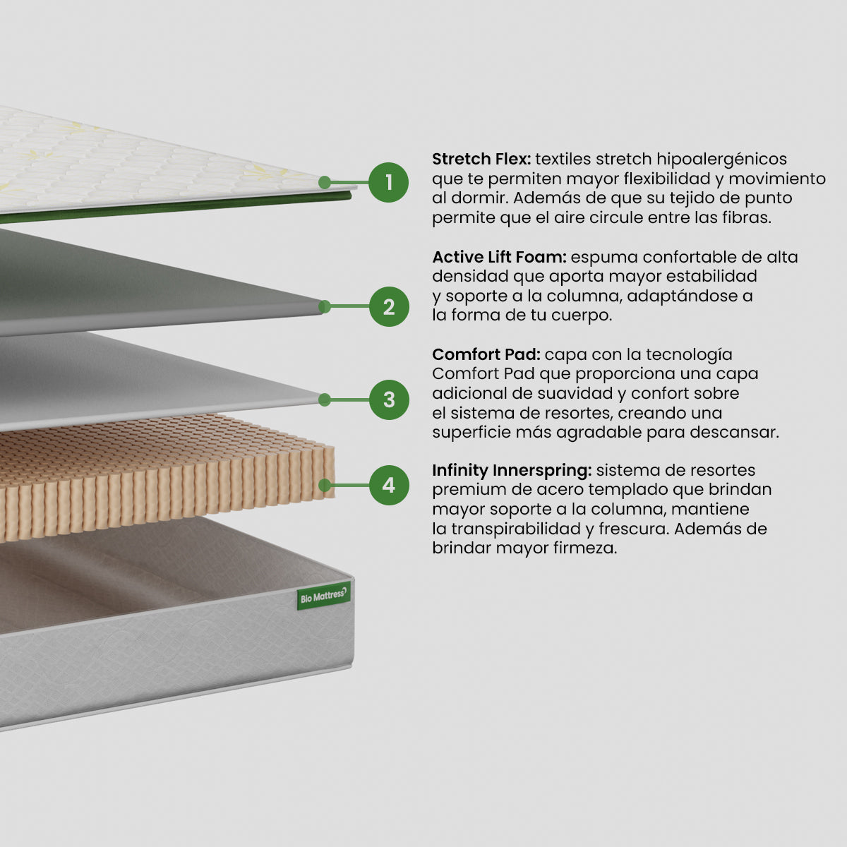 Memory Foam: todo lo que deberías saber [Guía profunda] – Biomattress