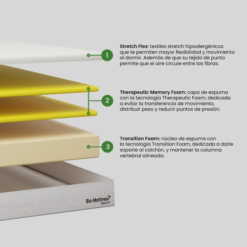 Memory Foam: todo lo que deberías saber [Guía profunda] – Biomattress