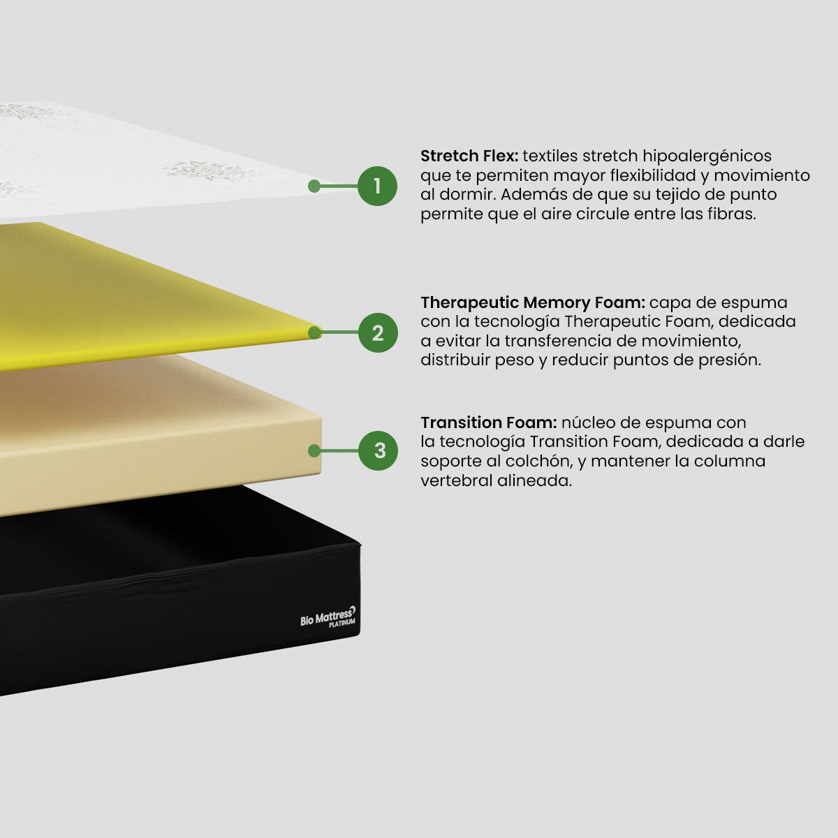 Memory Foam: todo lo que deberías saber [Guía profunda] – Biomattress