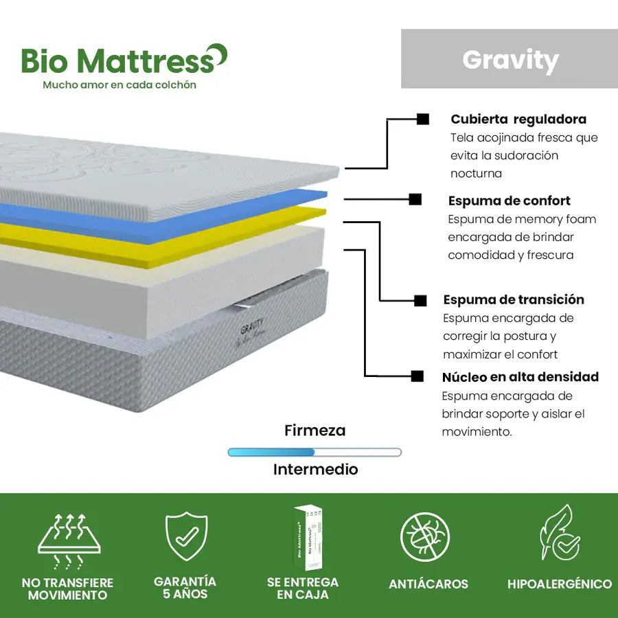 Ofertas especiales de Bio Mattress [+ Lista] – Biomattress
